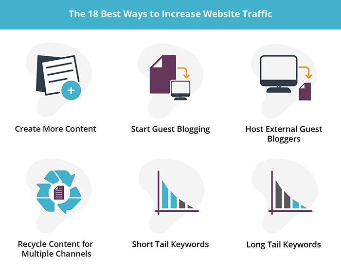 Website Traffic: 18 Best Ways to Increase [With Infographic] | Liquid Web
