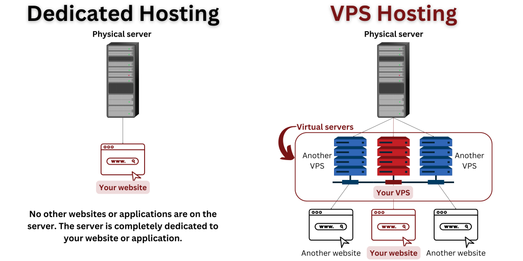 VPS setup: 6 steps to configure your server [Windows & Linux]